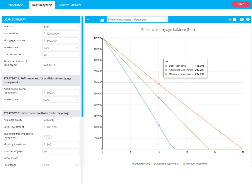 Debt Calculators - Astute Wheel